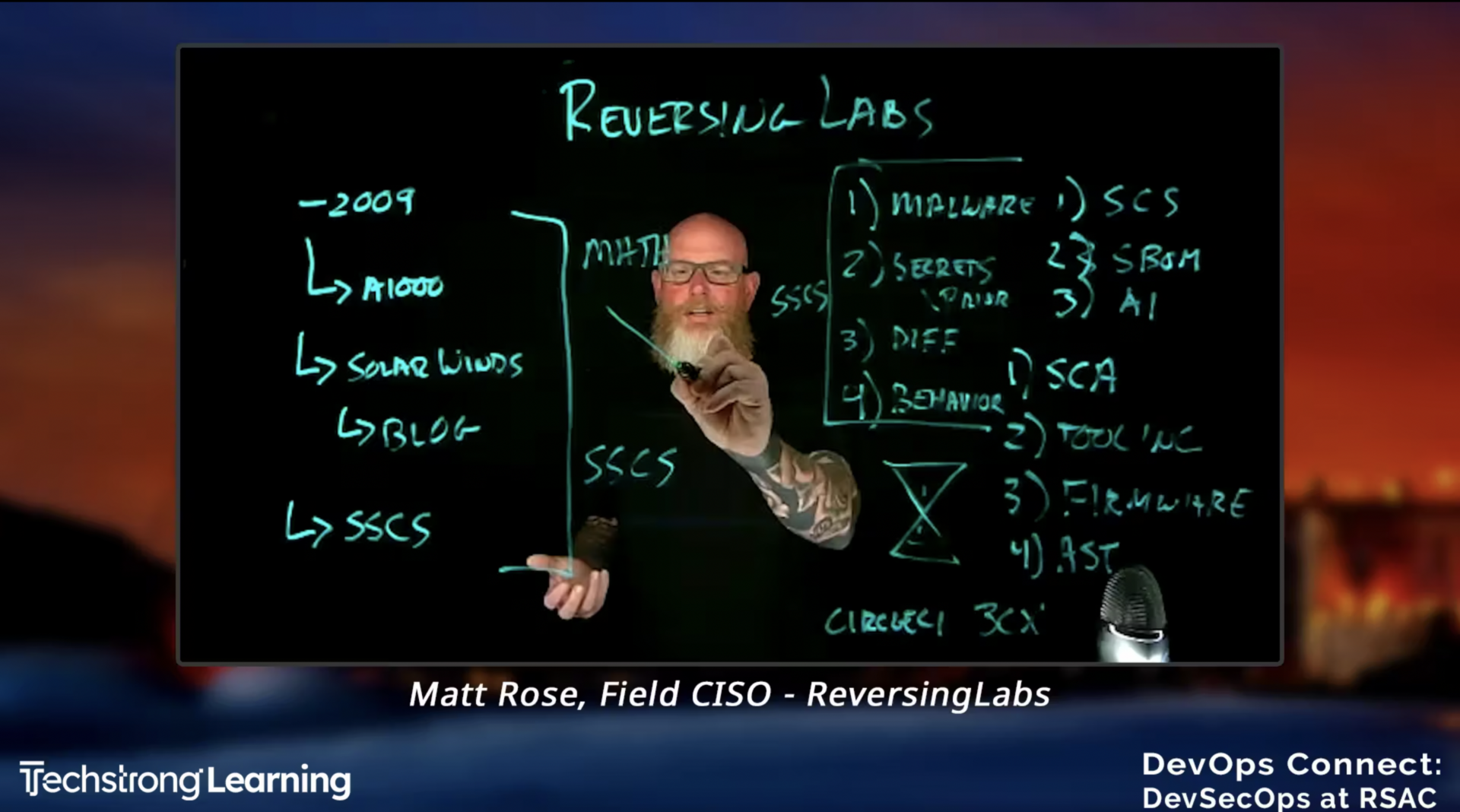 What you NEED to Know About Software Supply Chain Security | DevOps Connect: DevSecOps 2023 ...